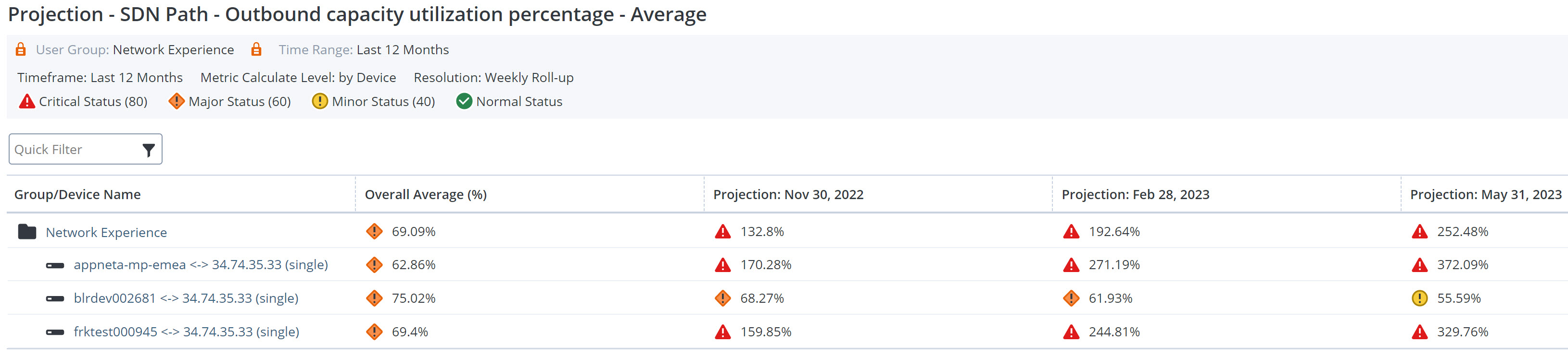 Optimize Your Infrastructure Resources for Continuity of Network Monitoring Operations